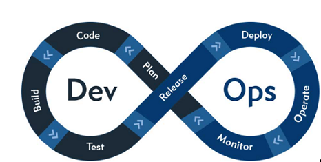 Files · main · Connected Life / K8s Agent Config · GitLab